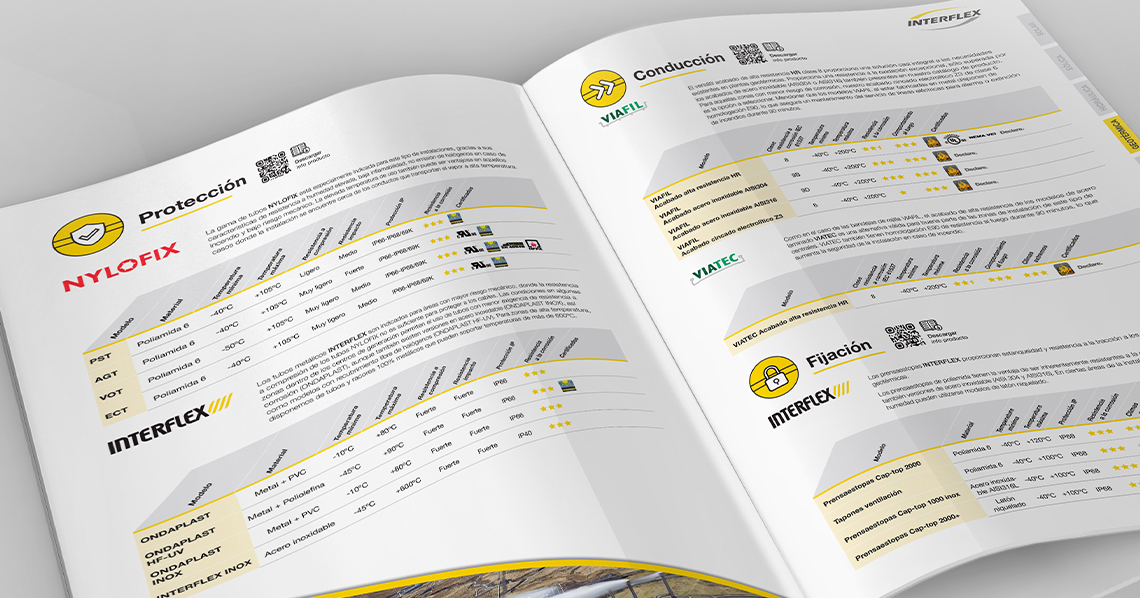 Catálogo INTERFLEX de soluciones para cables eléctricos en instalaciones de energías renovables ...